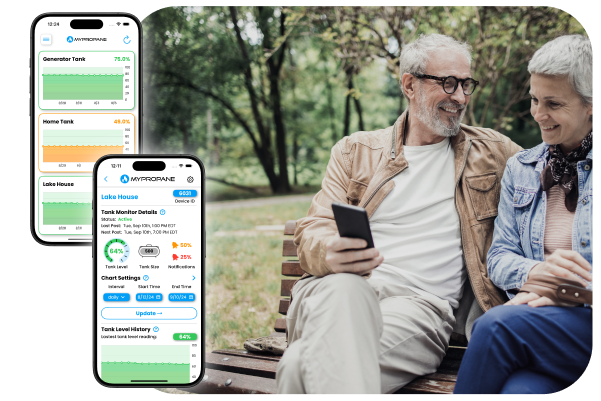 Centri | Simple Tank Monitoring