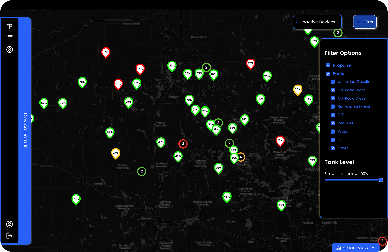 Centri | Simple Tank Monitoring
