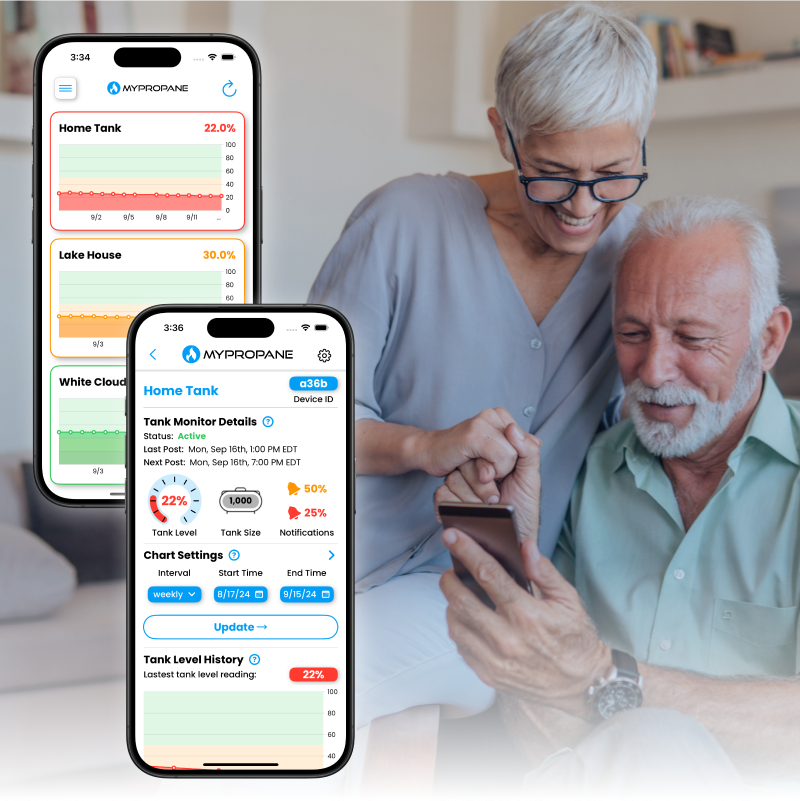 Centri | Simple Tank Monitoring